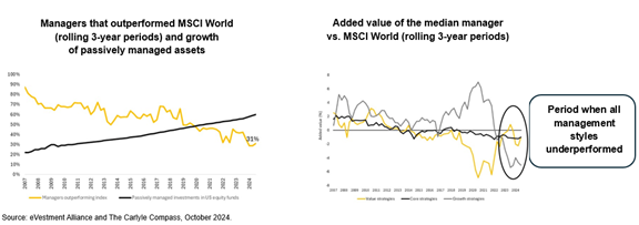 Positioning your stock portfolio: Passive or active management ...